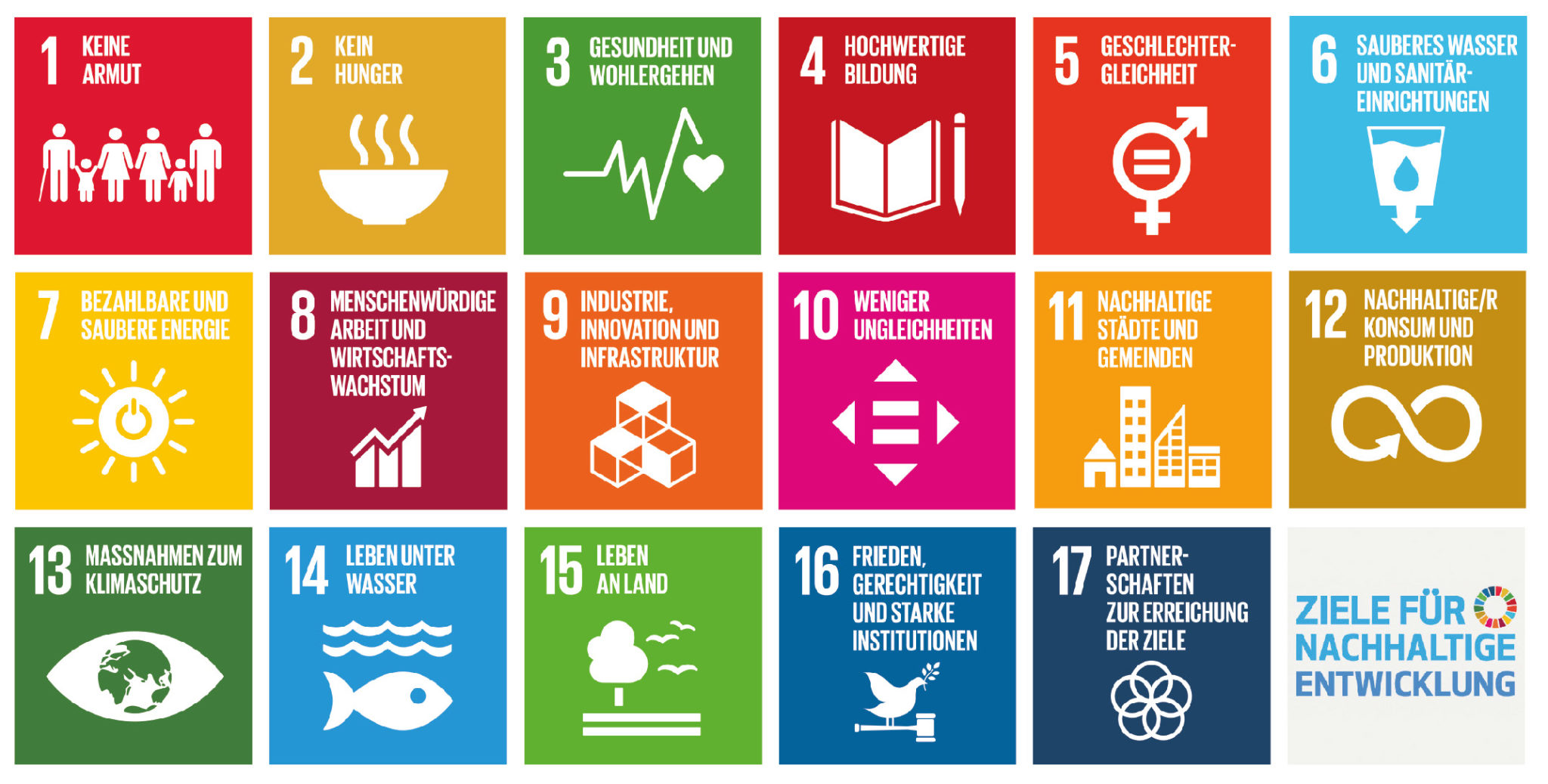 Was ist Nachhaltigkeit/Nachhaltigkeitsziele - Service Verband